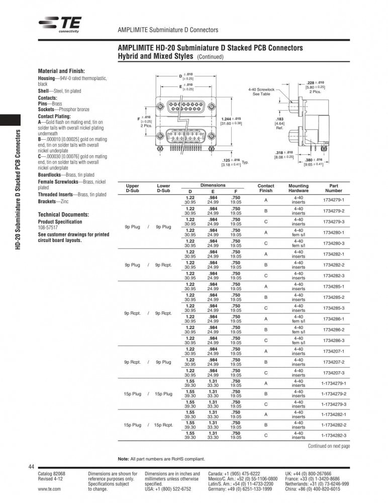 TE Connectivity AMPLIMITE technical document page 7