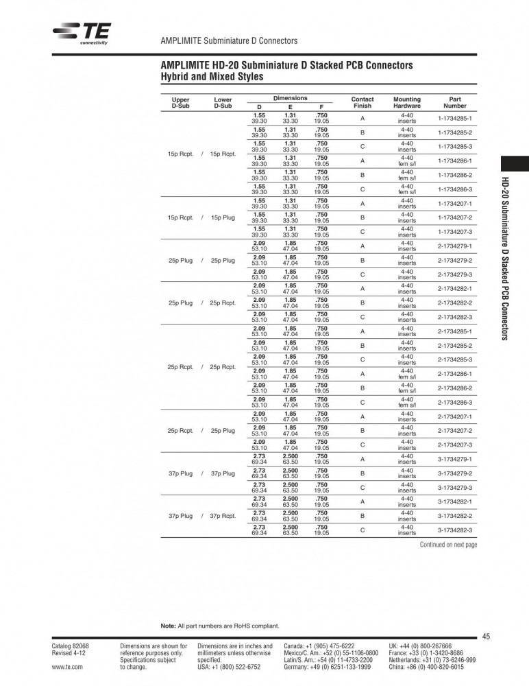 TE Connectivity AMPLIMITE technical document page 8