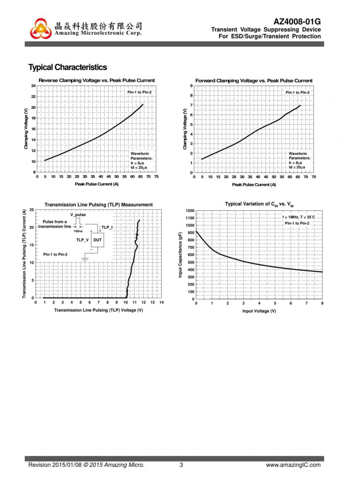 AZ4008-01G datasheet page 3