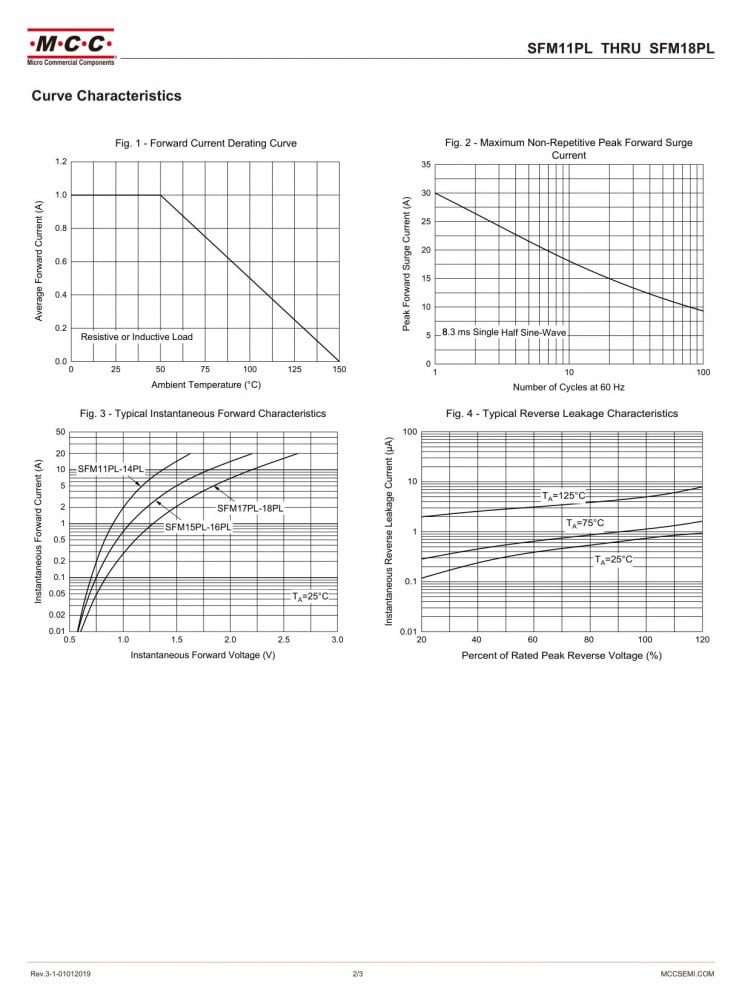 SFM14PL-TP datasheet page 2