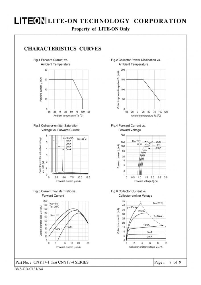 CNY17-1 datasheet page 7