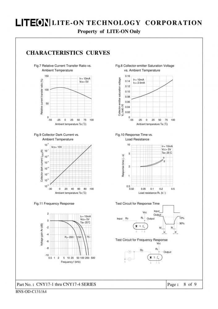 CNY17-1 datasheet page 8