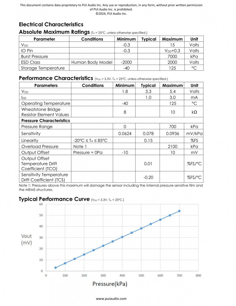 PSA0201700 datasheet page 2