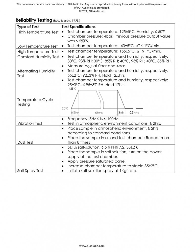 PSA0201700 datasheet page 5