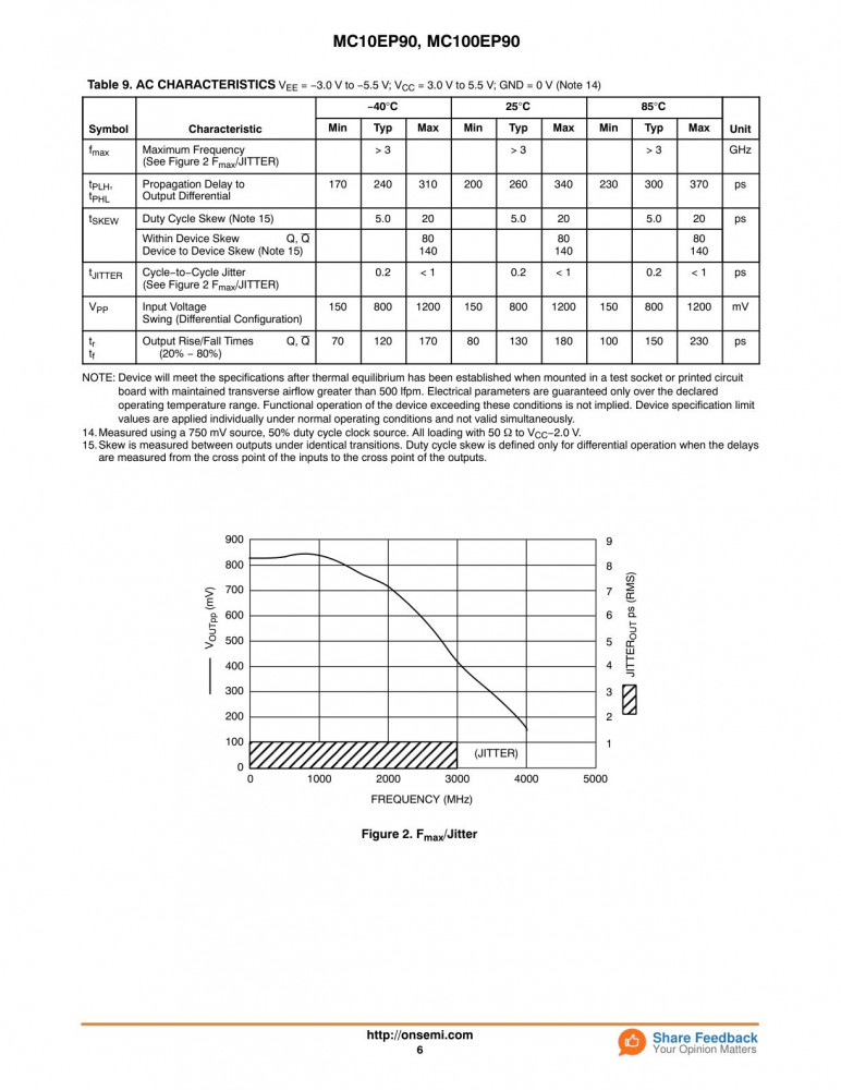 MC100EP90 technical document page 6