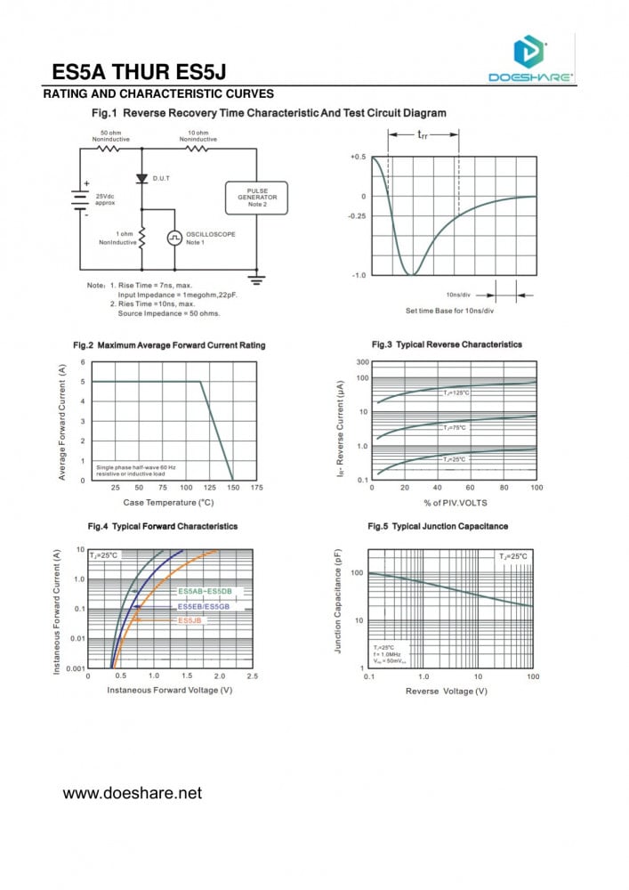 Doeshare ES5J datasheet page 2