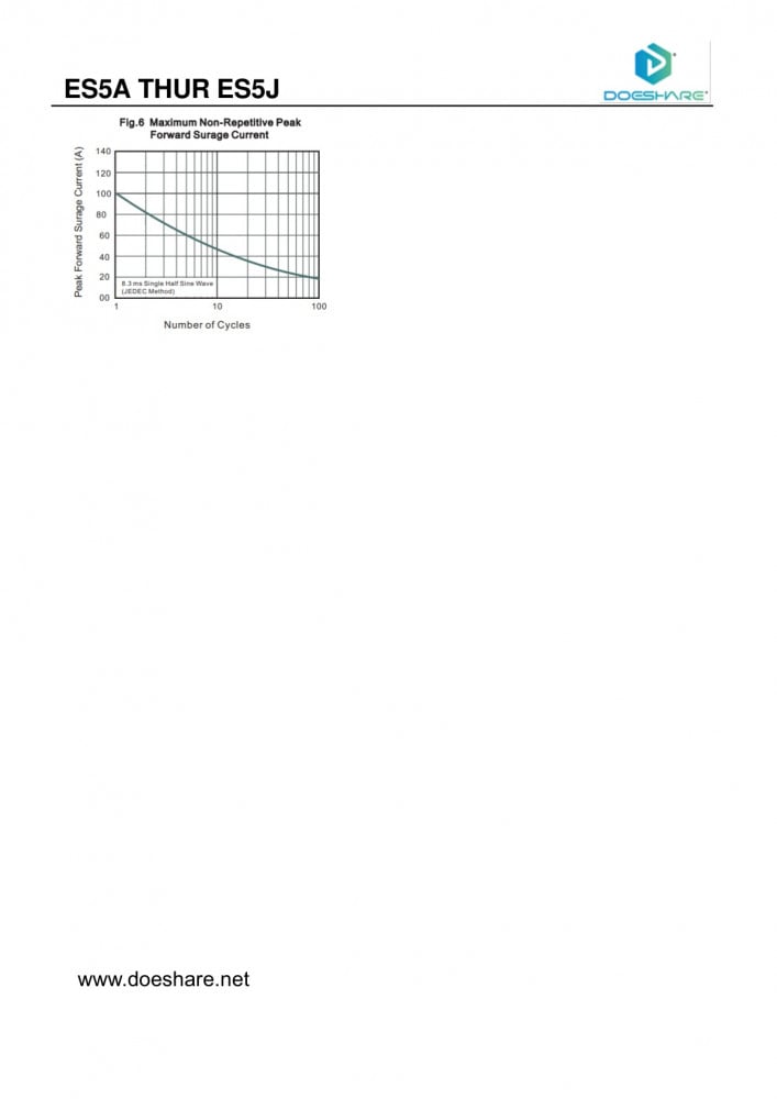 Doeshare ES5J datasheet page 3