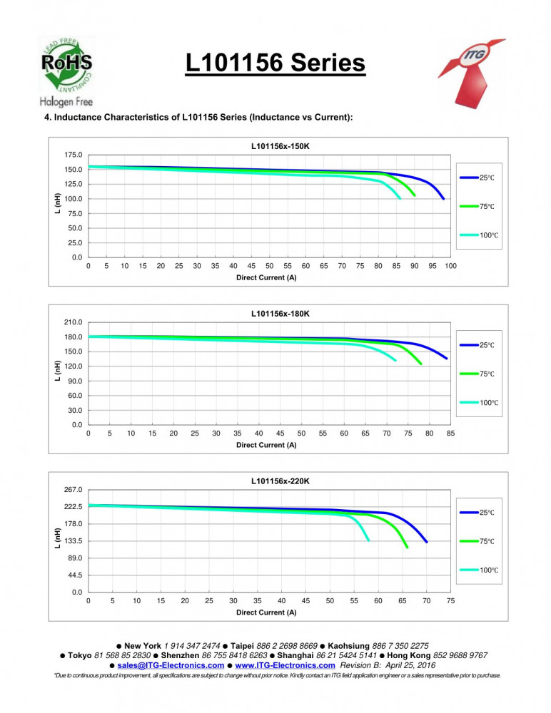 L101156 series technical document, page 2