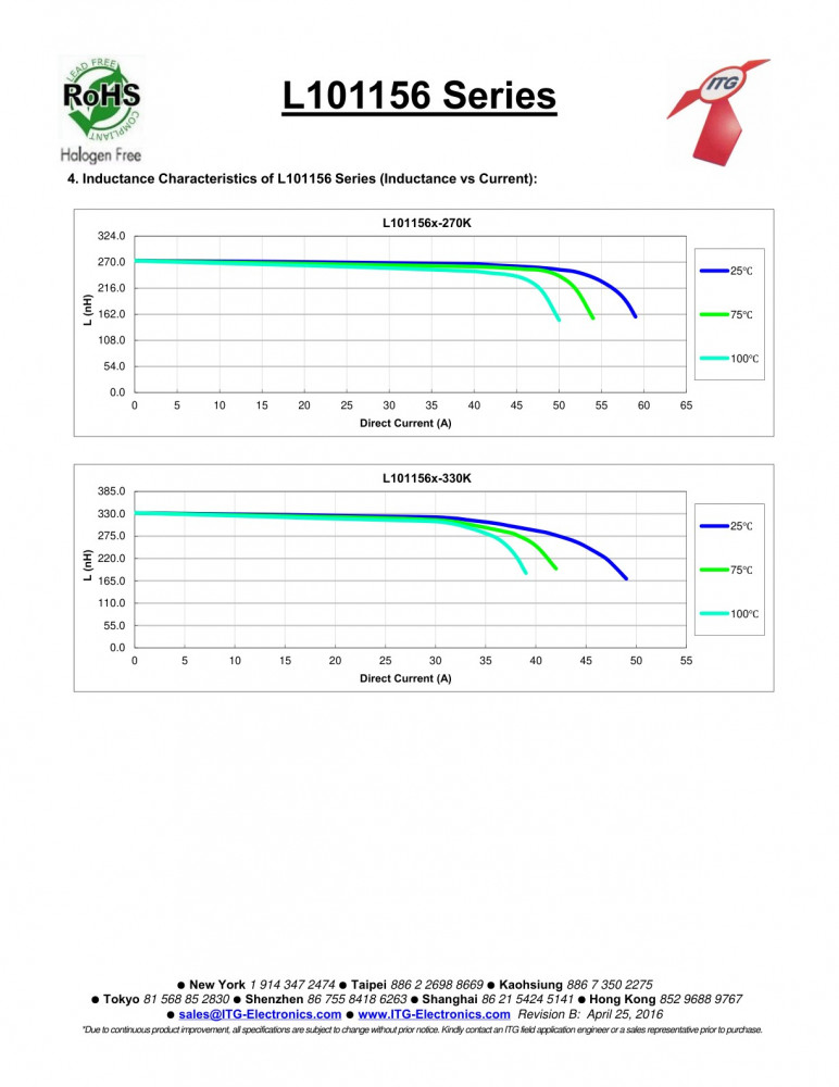 L101156 series technical document, page 3