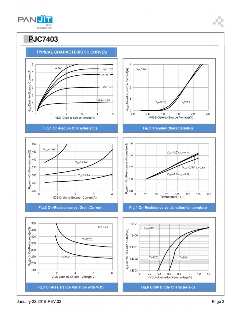 PJC7403 datasheet page 3