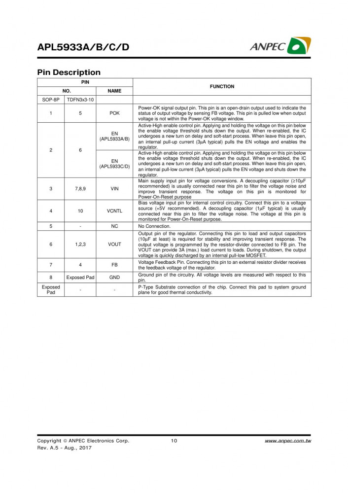 APL5933C datasheet page 10