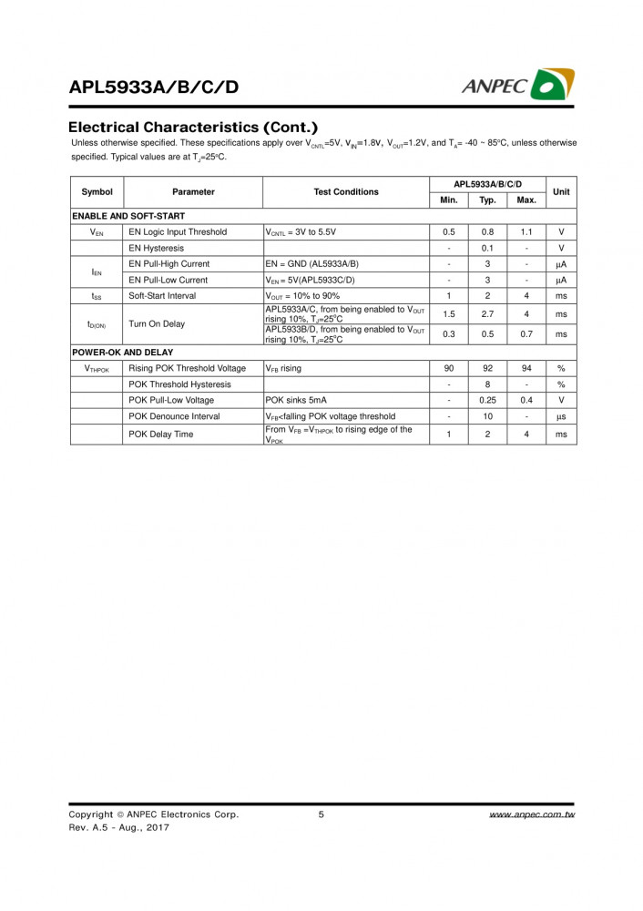 APL5933C datasheet page 5