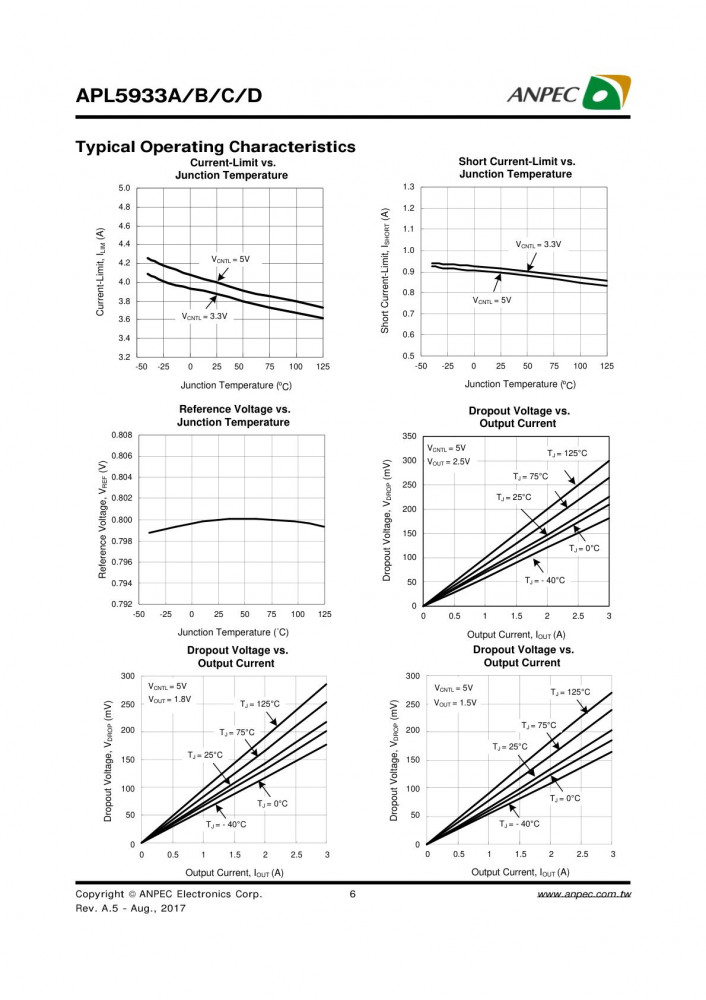 APL5933C datasheet page 6