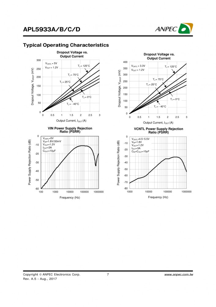 APL5933C datasheet page 7