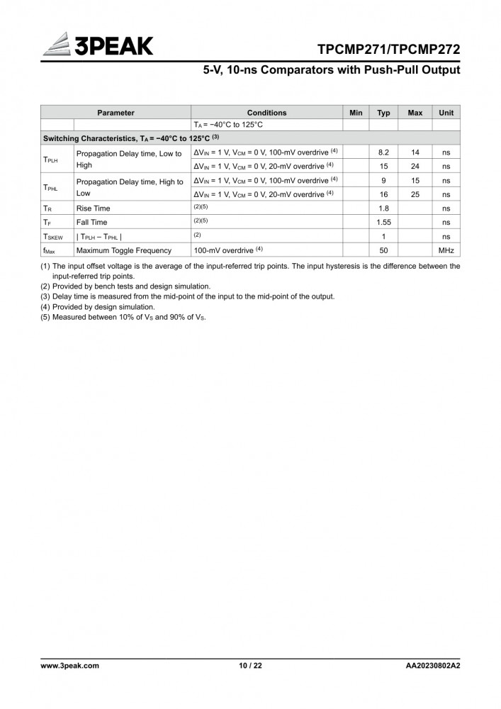 TPCMP271 datasheet page 10