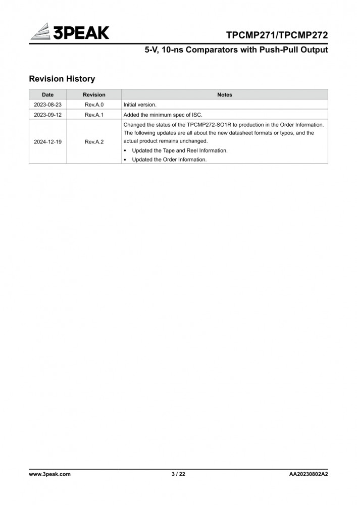 TPCMP271 datasheet page 3