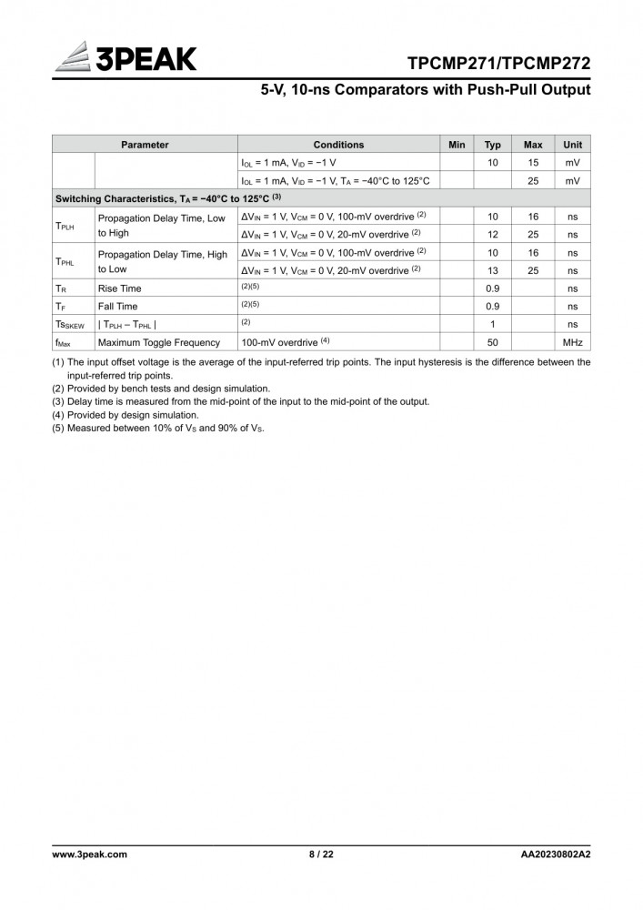 TPCMP271 datasheet page 8
