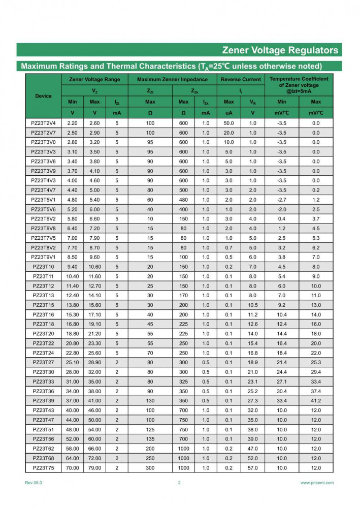 Technical document page 2