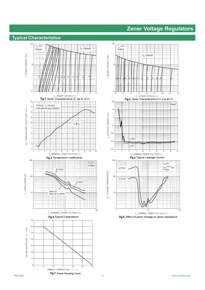 Technical document page 3