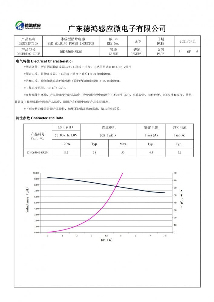 DH0650H-8R2M approval document page 4