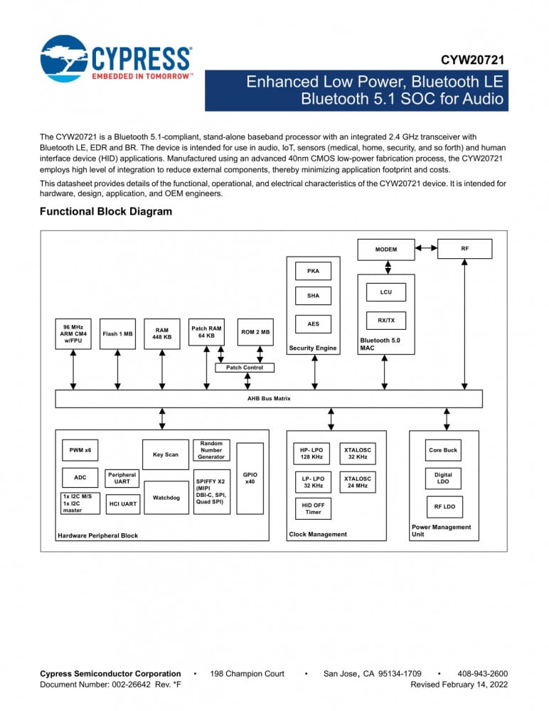 CYW20721 datasheet page 2