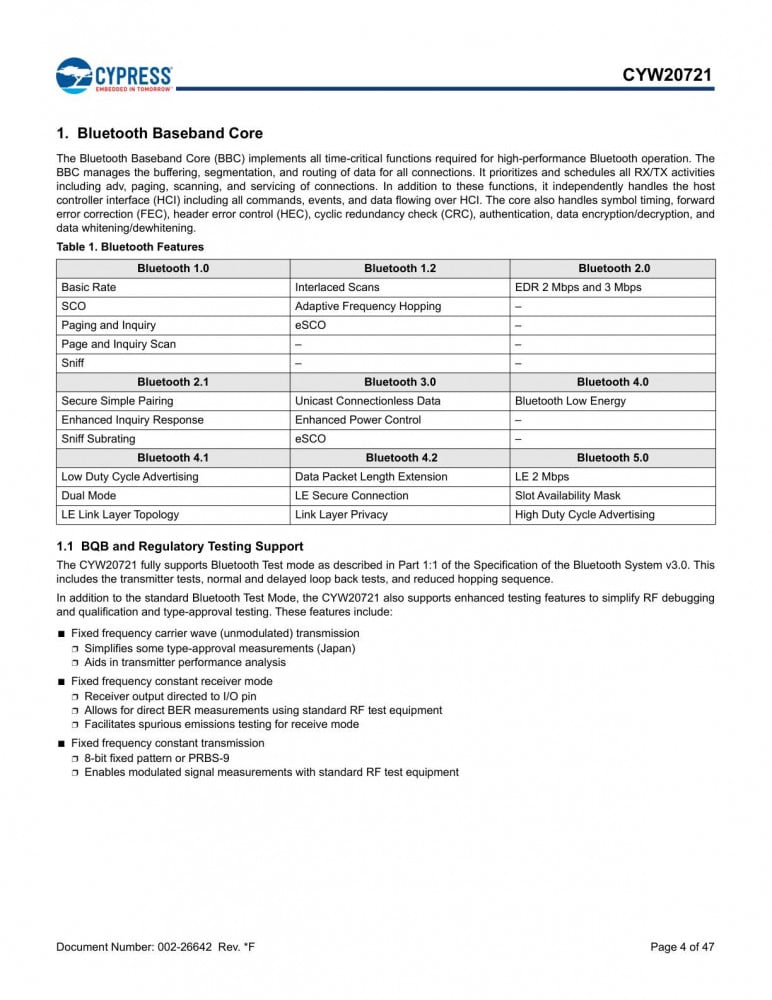 CYW20721 datasheet page 5