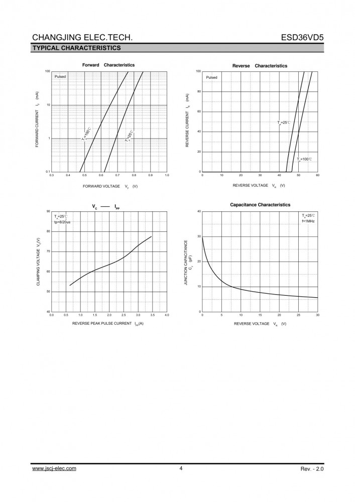 ESD36VD5 datasheet page 4