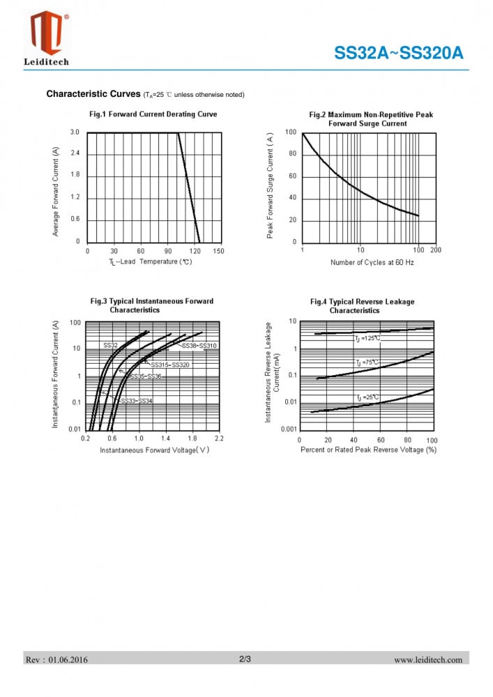 Leiditech SS34A datasheet page 2