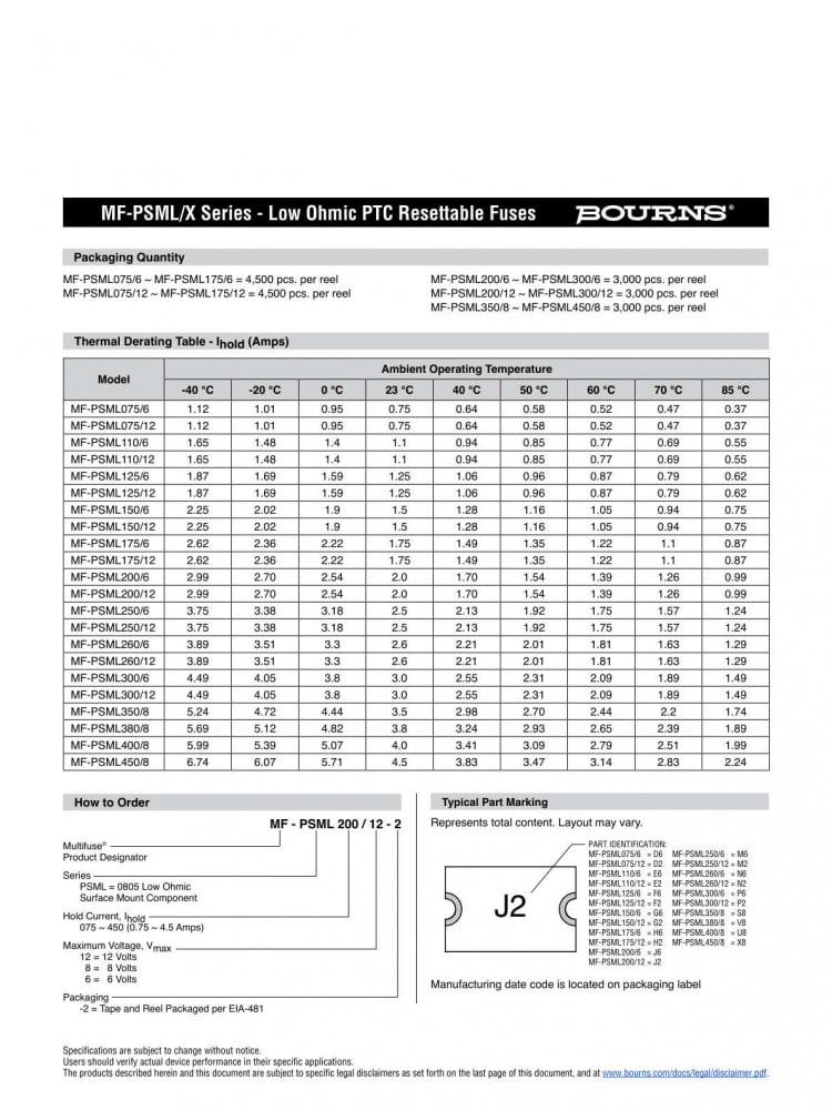 BOURNS MF-PSML series datasheet page 3