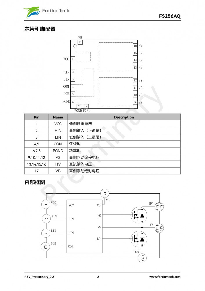 FS256AQ datasheet page 2