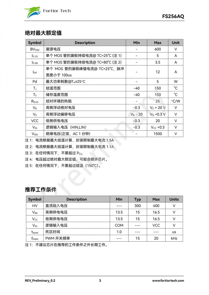 FS256AQ datasheet page 3