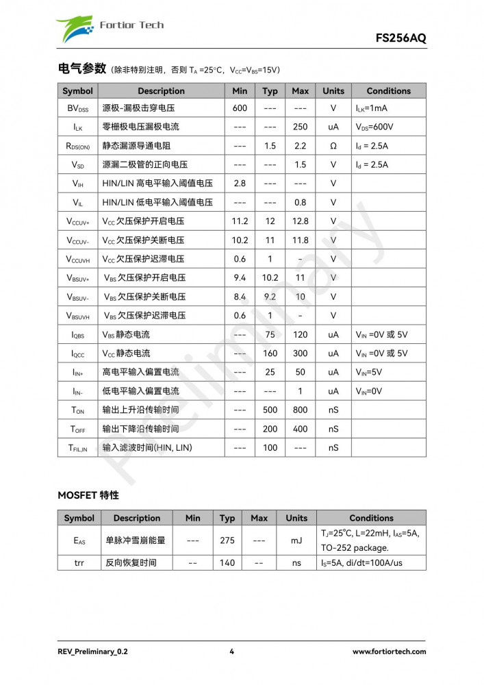 FS256AQ datasheet page 4