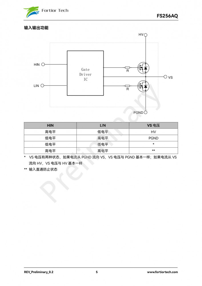 FS256AQ datasheet page 5