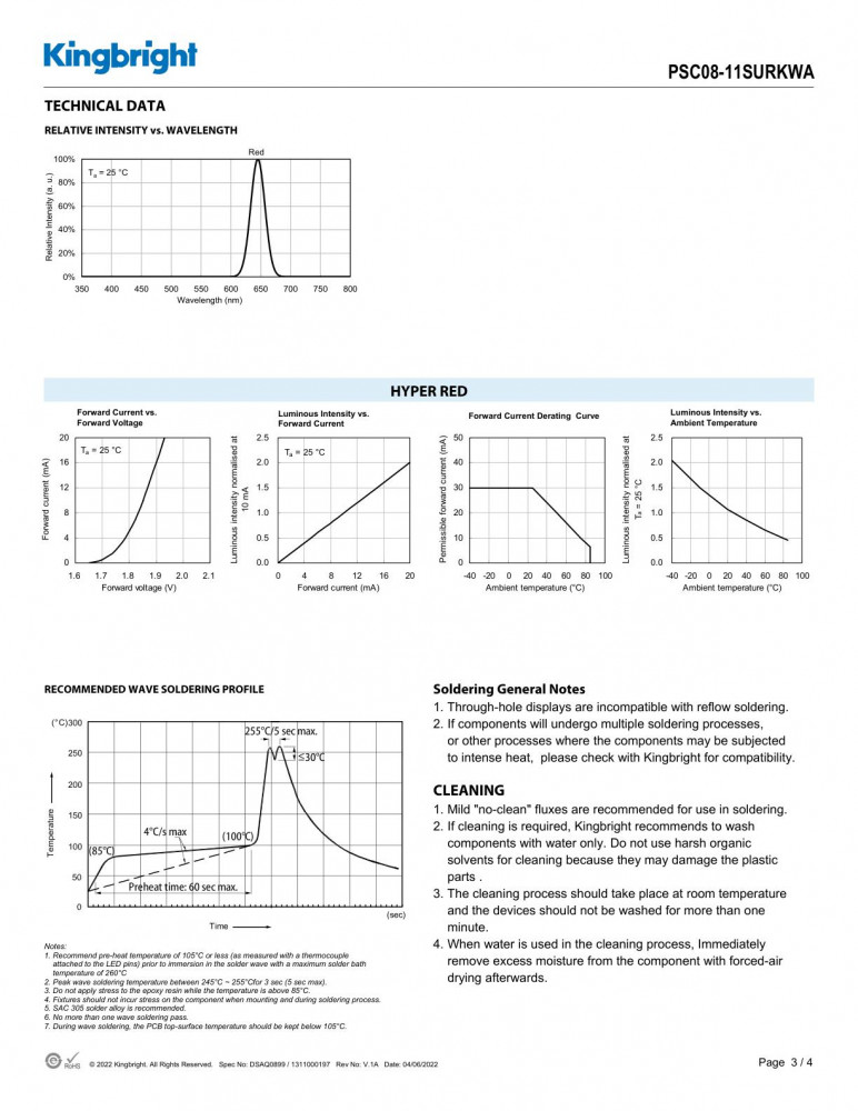 PSC08-11SURKWA datasheet page 3