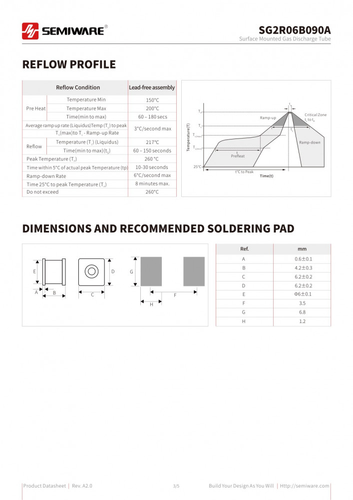 SG2R06B090A technical document page 3