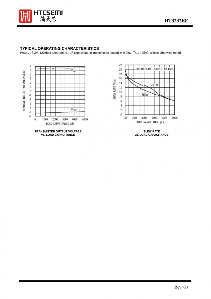 HT3232EERSZ datasheet page 5