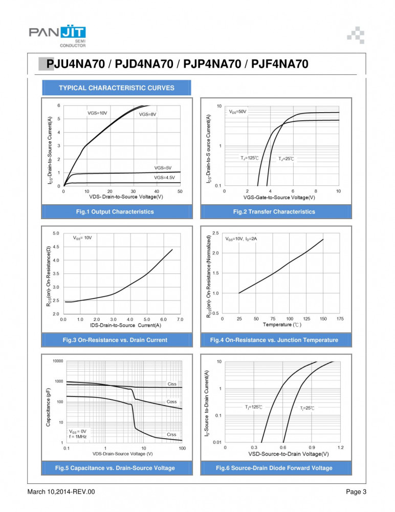 PANJIT datasheet page 3