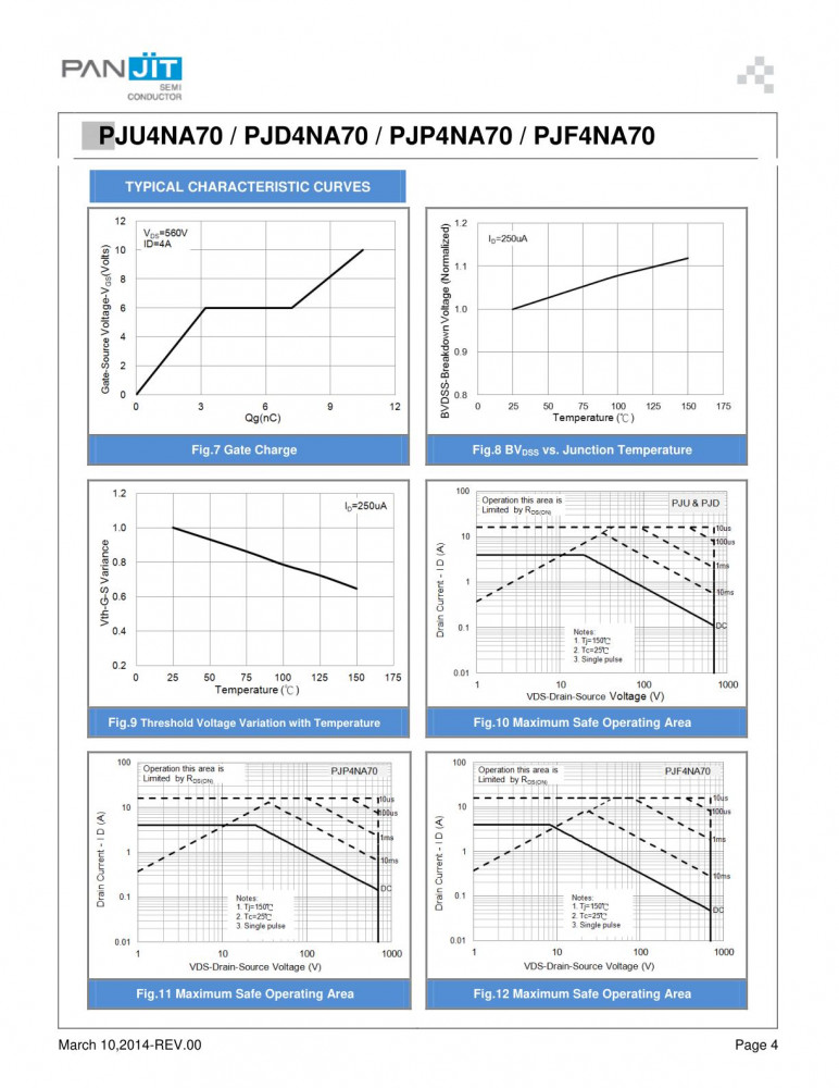 PANJIT datasheet page 4