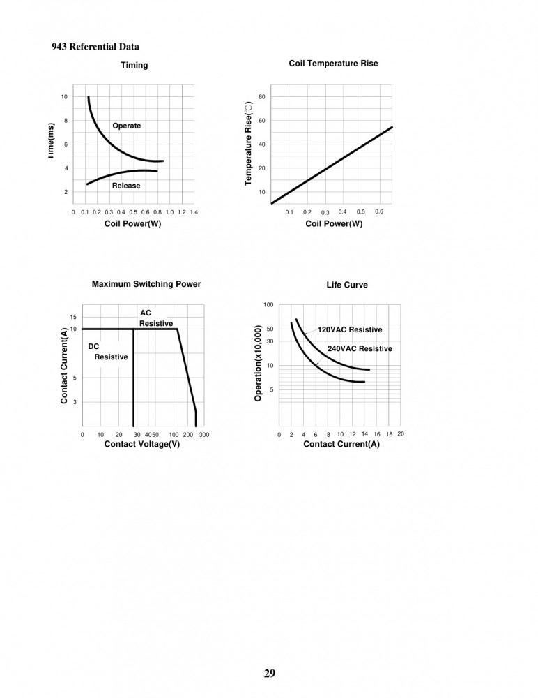943-1C-12DS technical document page 3