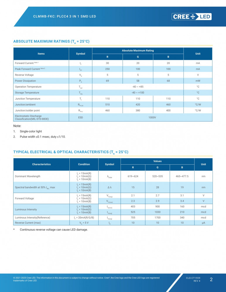 CLMWB-FKC datasheet page 2