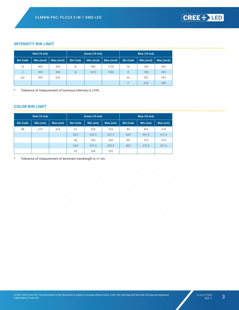 CLMWB-FKC datasheet page 3