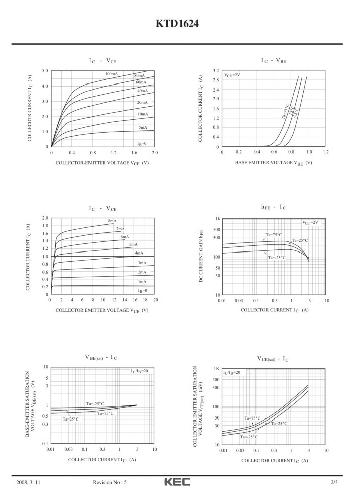 KTD1624-C-RTF/P datasheet page 2