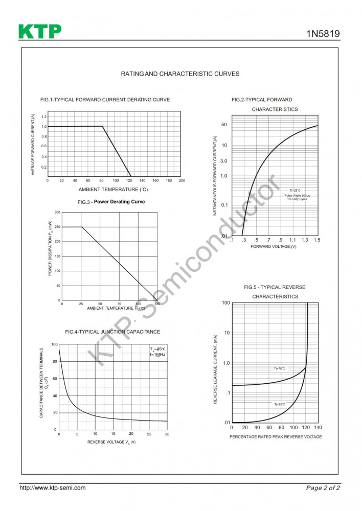 KTP 1N5819 datasheet page 2