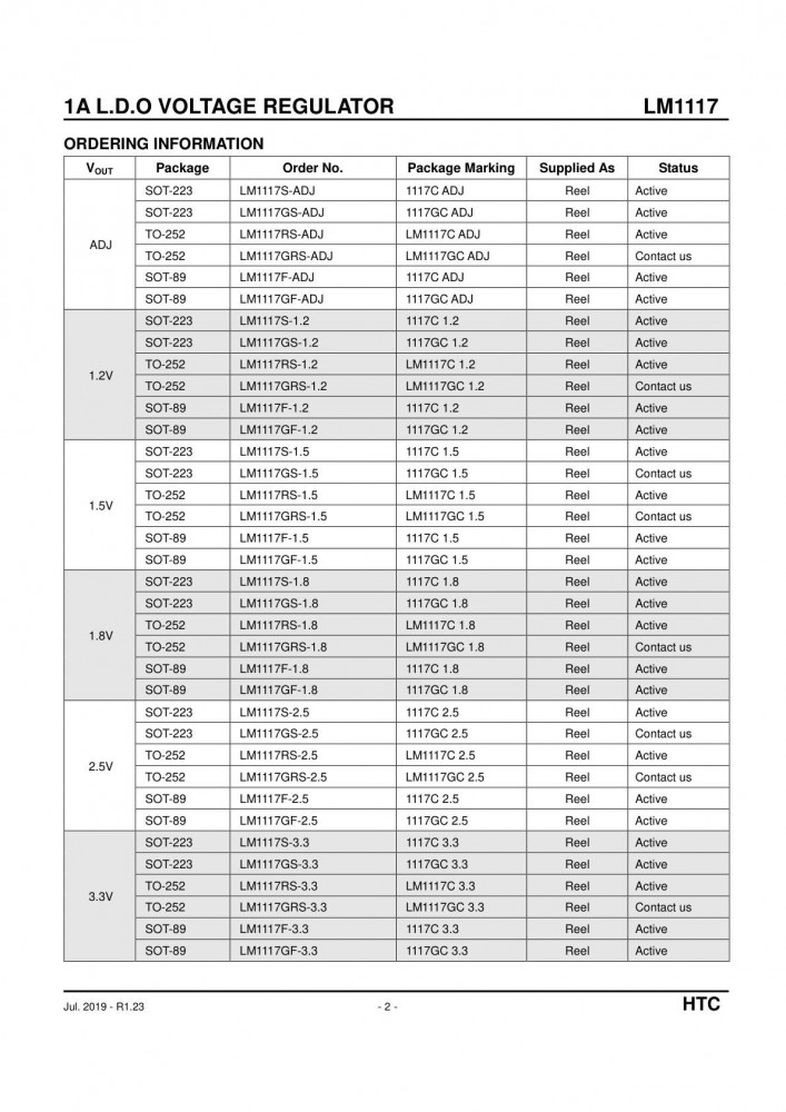 LM1117 datasheet page 2