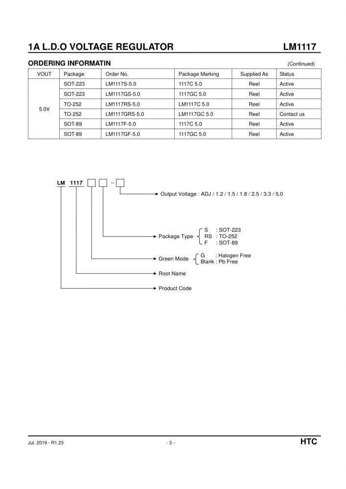LM1117 datasheet page 3