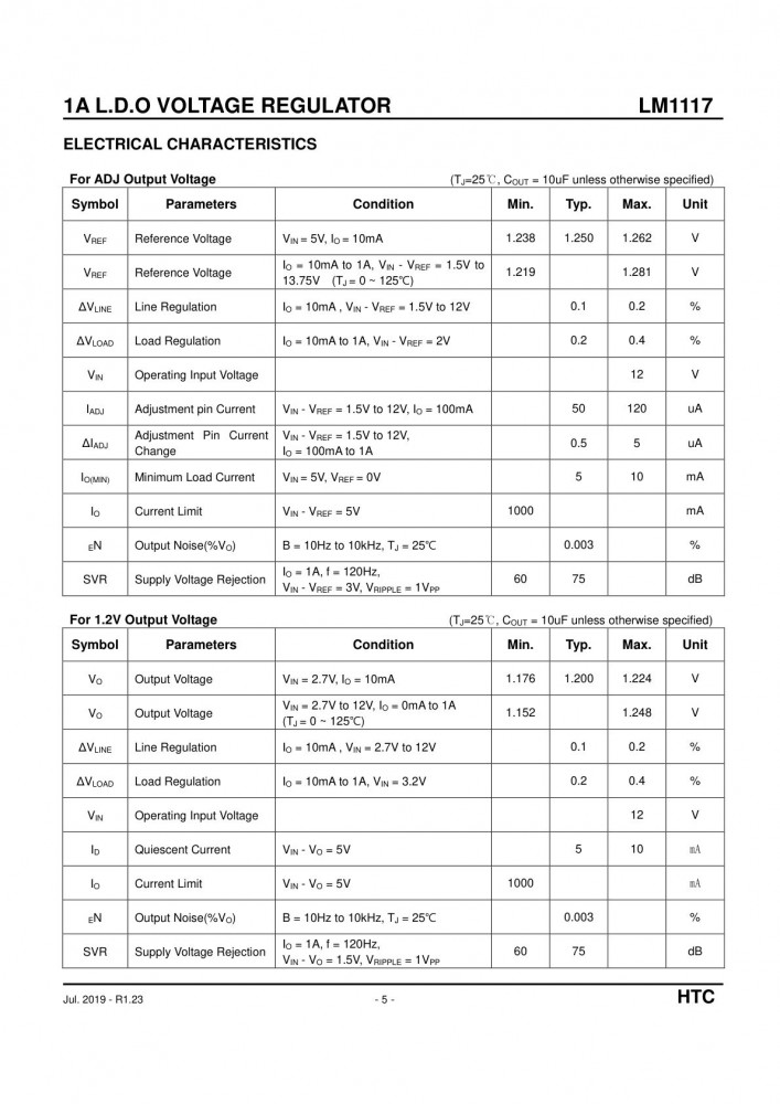 LM1117 datasheet page 5