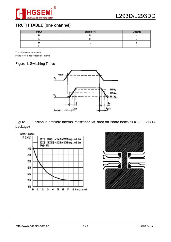 HGSEMI L293DN datasheet page 5