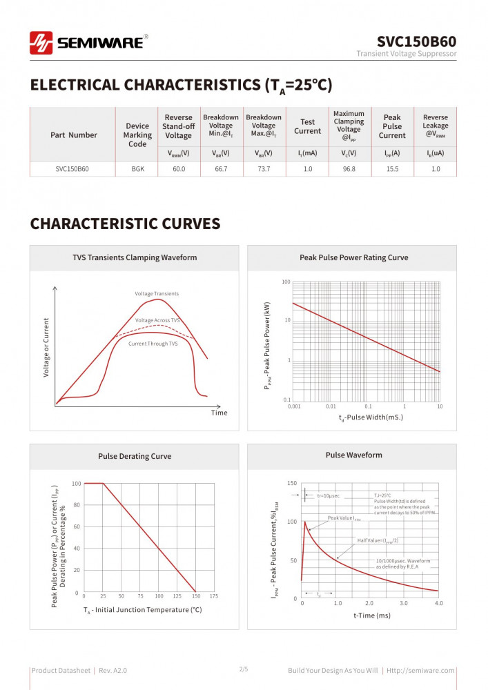SVC150B60 datasheet page 2