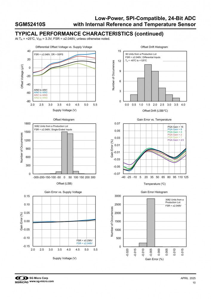 SGM52410S datasheet page 10