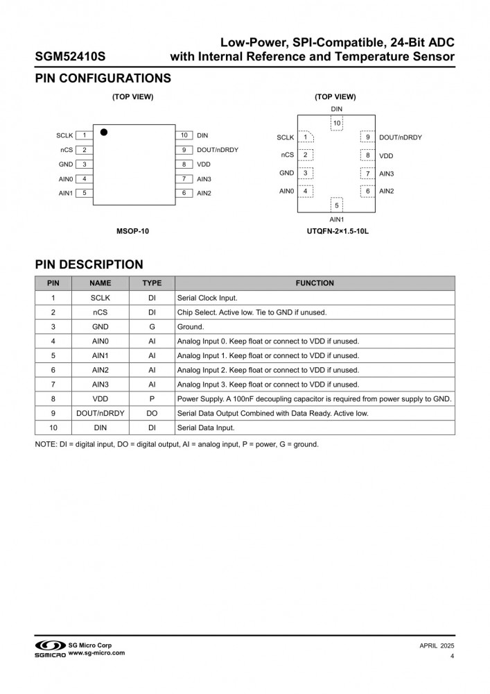 SGM52410S datasheet page 4